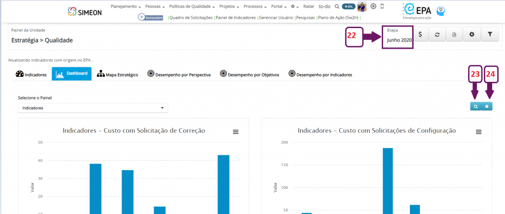 Indicadores – Como Criar Dashboards | Wiki EPA